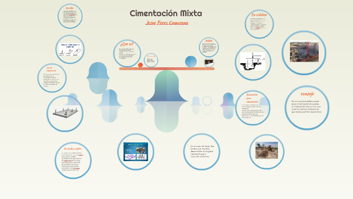Cimentación Mixta by Josue Perez on Prezi