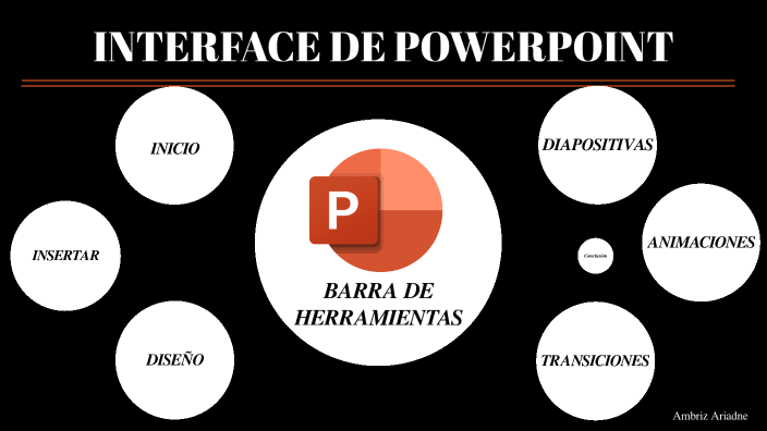 La Interface de PowerPoint by Ariadne León on Prezi