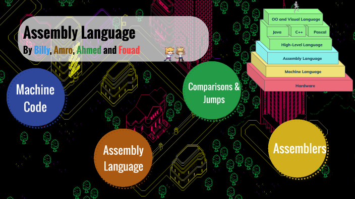 Assembly Language by William Clarke on Prezi