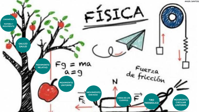 FISICA FUNDAMENTAL by Angel Santos on Prezi