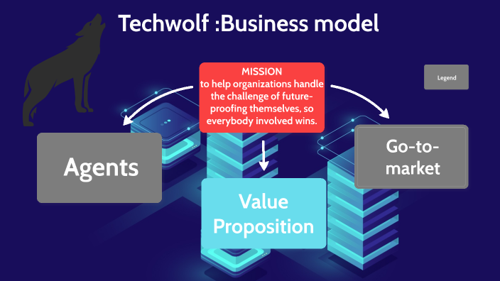 Techwolf: Business model by Thibaut Verbanck on Prezi