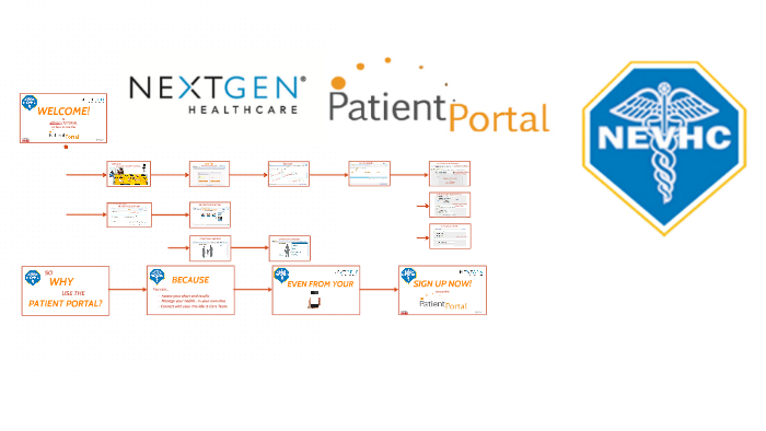 PATIENTS - NEVHC PATIENT PORTAL by NEVHC Patient Portal on Prezi