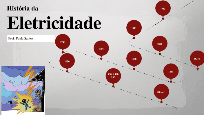 História Da Eletricidade By Paula Santos On Prezi
