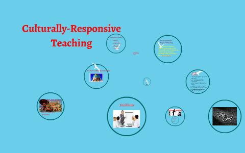 Copy of Culturally Responsive Teaching A Presentation by on Prezi