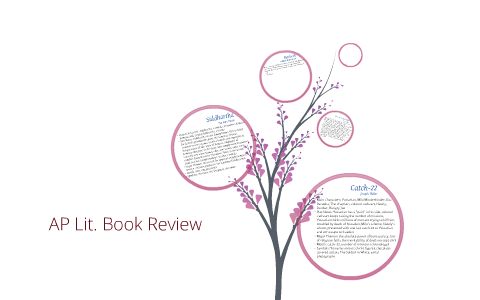 AP Lit. Book Review by Emma Winowiecki on Prezi