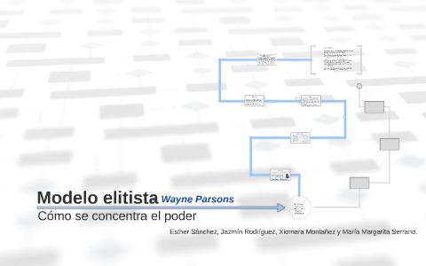 Modelo elitista by on Prezi