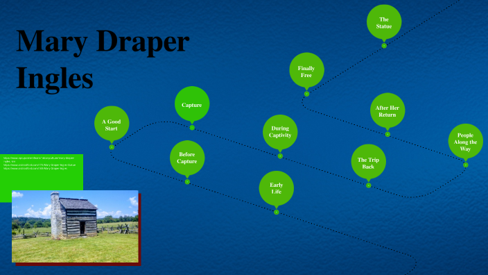 Mary Draper Ingles by Alyson Bryant on Prezi