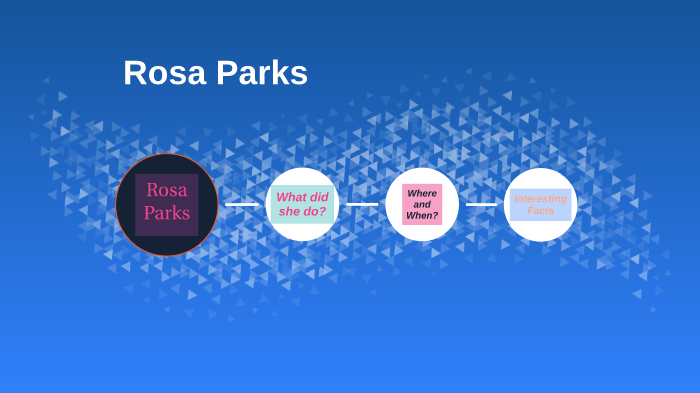 Rosa Parks by Kati Borgens on Prezi