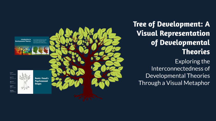 Tree of Development: A Visual Representation of Developmental Theories ...