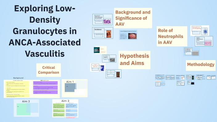 Exploring Low-Density Granulocytes in ANCA-Associated Vasculitis by ...