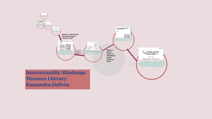 Intertextuality Map: Museum Literacy by kassandra Delivra on Prezi