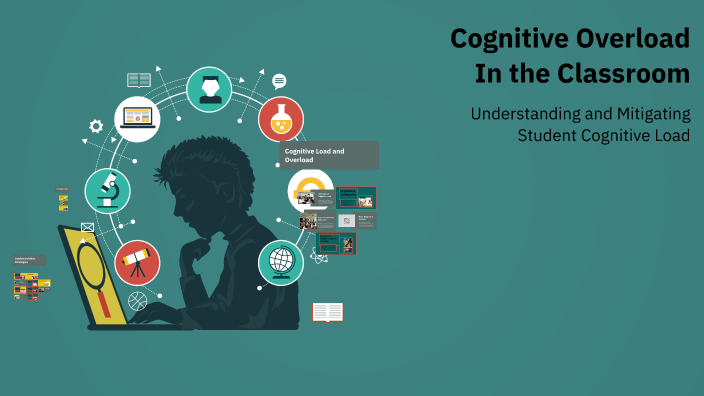 Cognitive Overload In the Classroom by Kelly Jonovich on Prezi