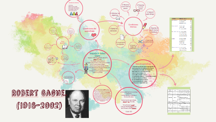 Robert Gagne. by Daniella Preciado on Prezi