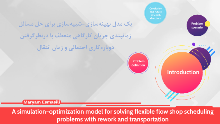 A Simulation Optimization Model For Solving Flexible Flow Shop Scheduling Problems With Rework