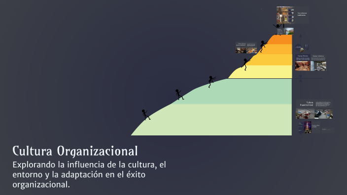Cultura Organizacional by MALVIN DARIEL JIMENEZ/DA COSTA on Prezi