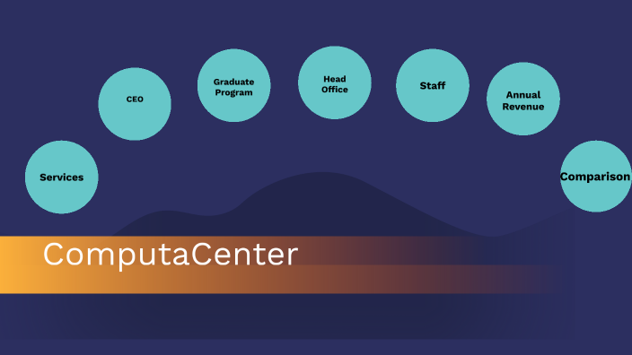 Computacenter by Hasan Zaman on Prezi