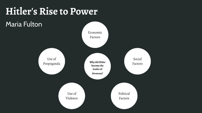Mind Map/Spider Diagram Hitler's Rise of Power by maria fulton on Prezi