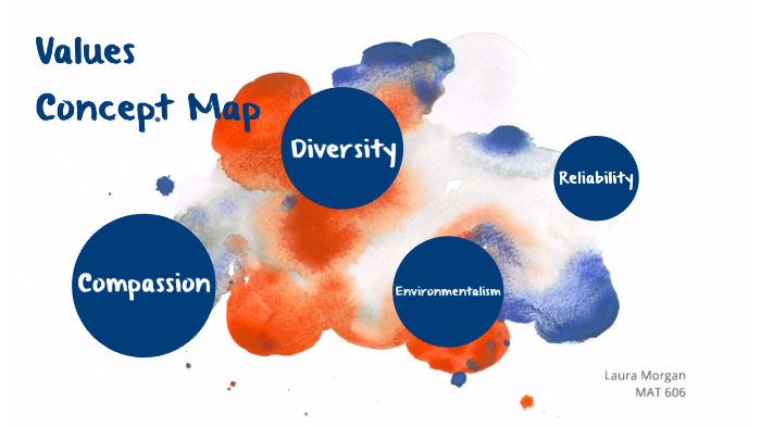 Values Concept Map by Laura Morgan on Prezi
