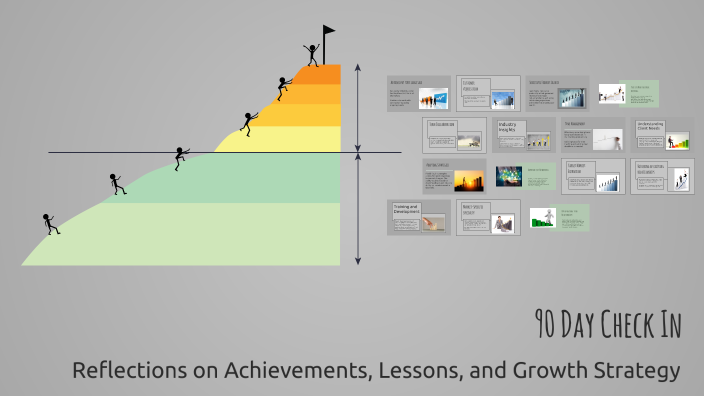 90 Day Check In by DANIEL YORK on Prezi