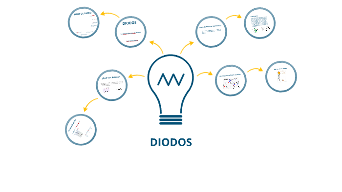 2.1 ESTRUCTURA Y FUNCIONAMIENTO by Allan Garcia on Prezi