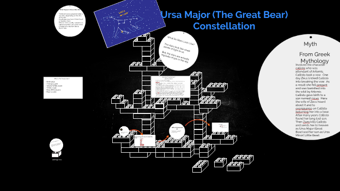 Ursa Major (The Great Bear) Constellation by Madison Louth on Prezi