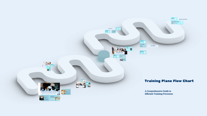 Training Plane Flow Chart by YASSER AHMED on Prezi