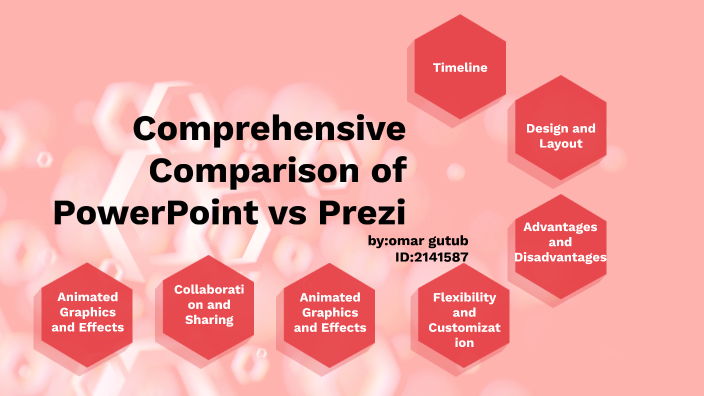 IEN323_03_OmarGutub_Bonus1_Comprehensive comparison of powerpoint vs ...