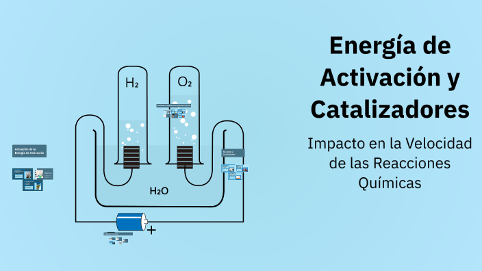 Energía de Activación y Catalizadores by lucy brito on Prezi