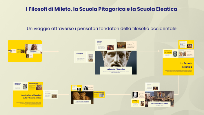 I filosofi di Mileto, la scuola pitagorica e la scuola eleatica by ...