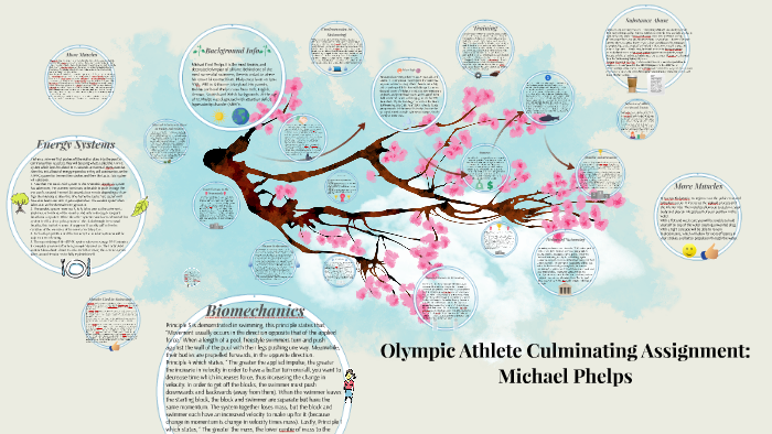 Olympic Athlete Culminating Assignment: by Amanda Messiha