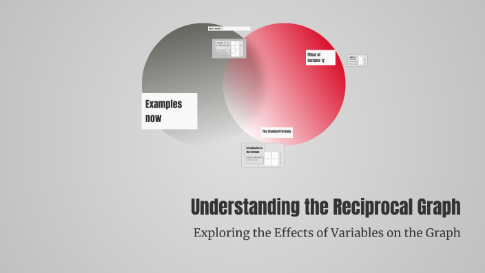 Understanding the Reciprocal Graph by Yoonus Yoonus on Prezi