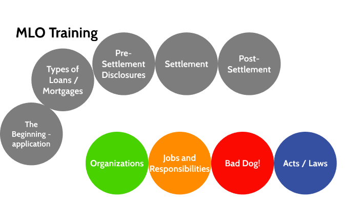MLO Training by Brian Kappler on Prezi