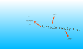 Particle Family Tree by Amy Petrie on Prezi