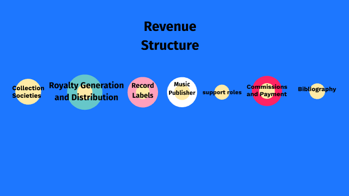 Revenue Structure by andrew moran on Prezi