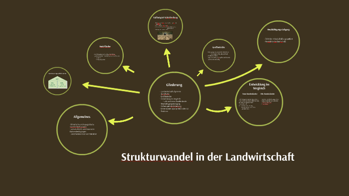 Strukturwandel in der Landwirtschaft by Alina Leffers on Prezi