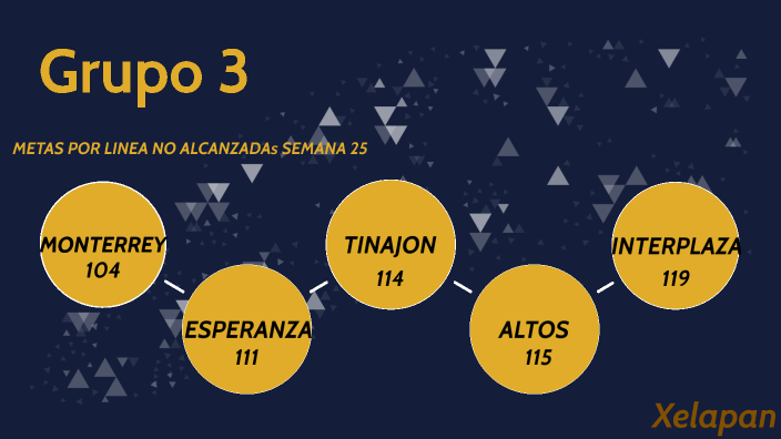 Plan de Accion Metas por Linea NO ALCANZADAS by wieland najera on Prezi