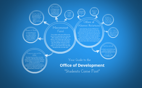 Office of Development by Mary Houts on Prezi