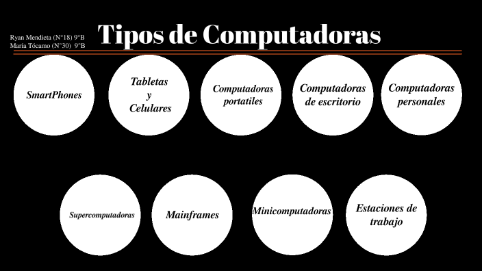 Tipos de Computadoras by ryan mendieta on Prezi