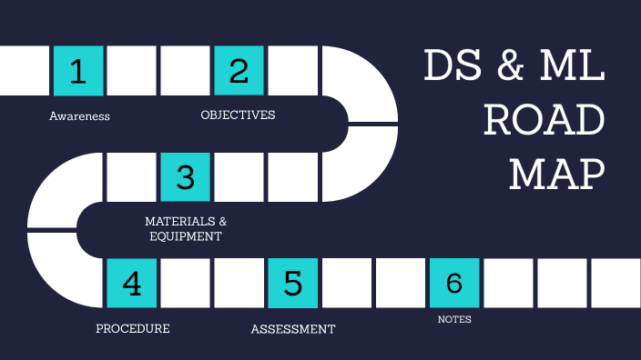 roadmap for DS and ML Lab by Gomathy B CS087 on Prezi