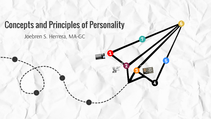 Concepts and Principles of Personality by Joebren Herrera on Prezi