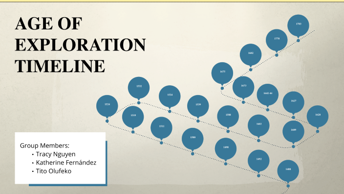 Age of Exploration Timeline by katherine fernandez on Prezi