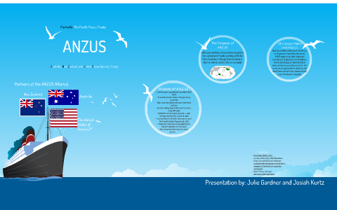 Australia, New Zealand, United States Security Treaty (ANZUS by Julie ...