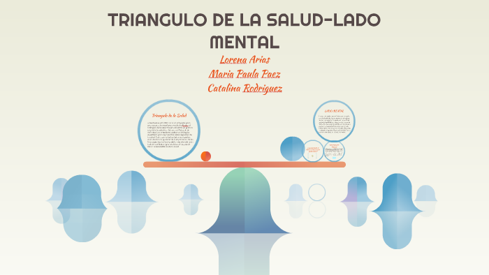 TRIANGULO DE LA SALUD-LADO MENTAL by Catalina Rodriguez on Prezi