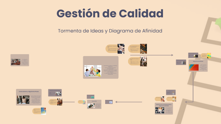 Gestión de Calidad by Zuli Camacho on Prezi