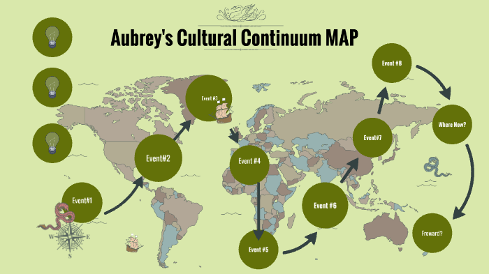 RFLA300 Cultural Continuum Map Aubrey by AUBREY CORREIRO on Prezi