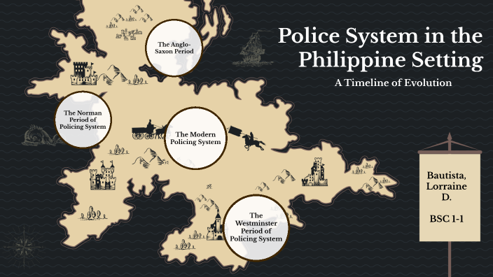 Evolution of the Police System in the Phillipine Setting by Lorraine ...