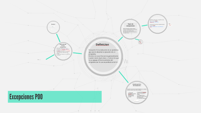 Excepciones POO by Denise Saldana on Prezi