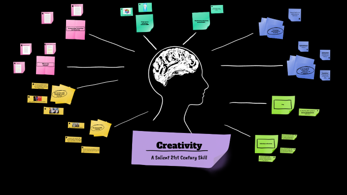 Module 5 Creativity Ruth Davis by Ruth Davis on Prezi
