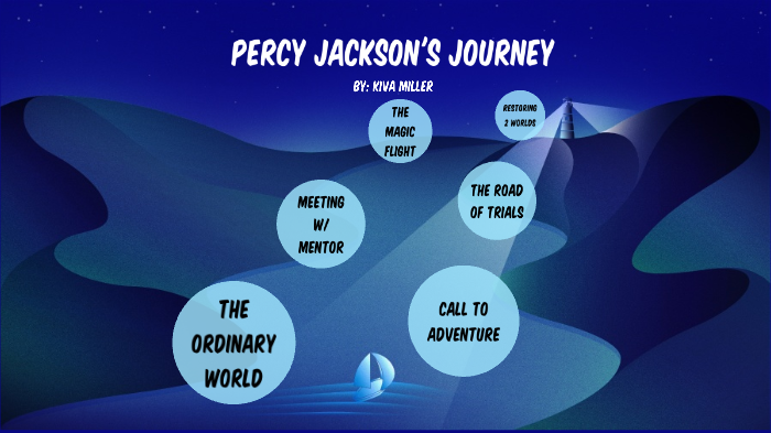 Percy Jackson's Journey by Kiva Miller on Prezi