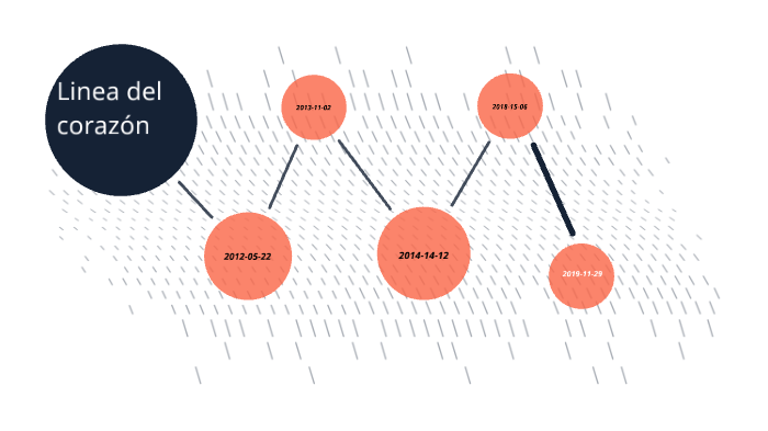 linea del corazon by Juan Jose Rodríguez Jiménez on Prezi